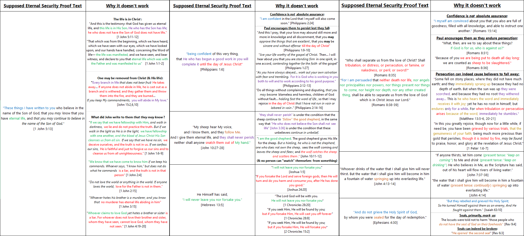 Obedience – Springhouse Charts