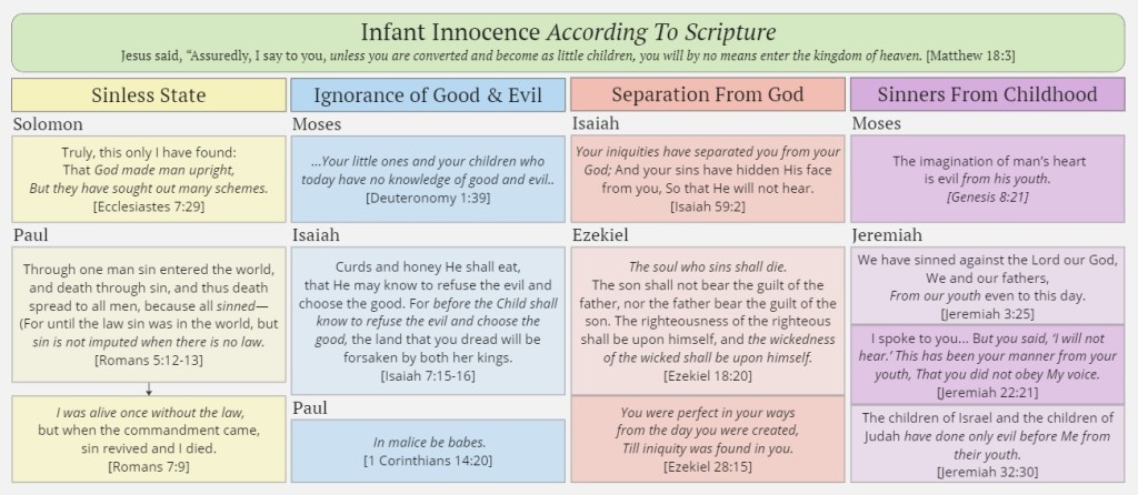 Infant Innocence/ Believer’s Baptism – Springhouse Charts