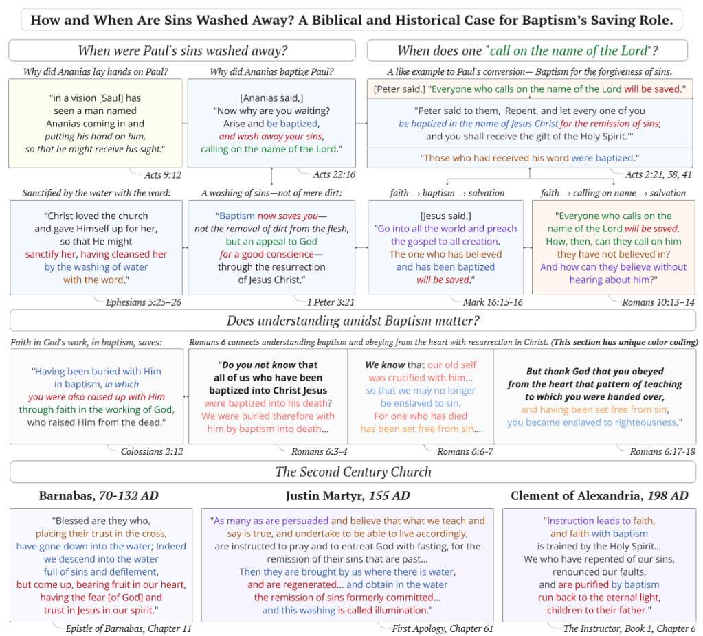 Water Baptism – Springhouse Charts